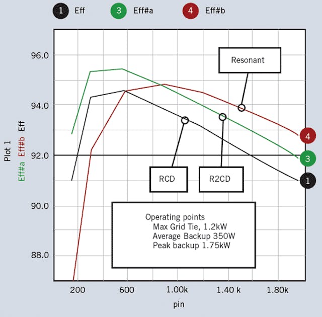 Designing R2CD Snubbers Using Standard Recovery Diodes | Electronic Design