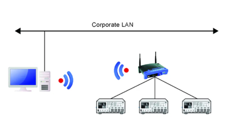 LXI in Cloud Computing for Test and Measurement | Electronic Design