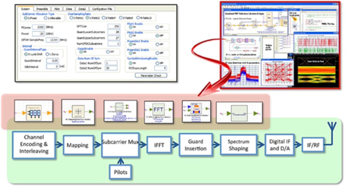 Enabling Simulation and Test of Custom OFDM Signals | Electronic Design
