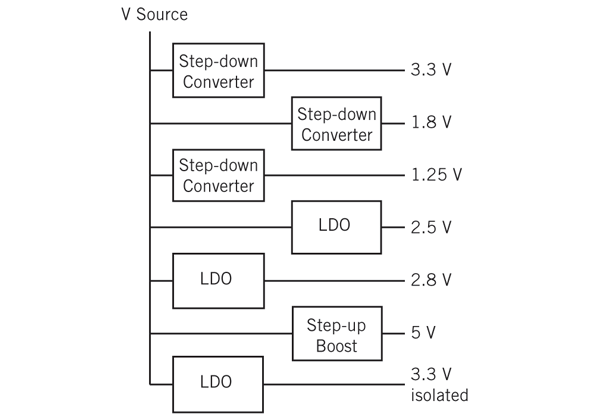 Customized Power Management ICs Compete with Standard Types ...