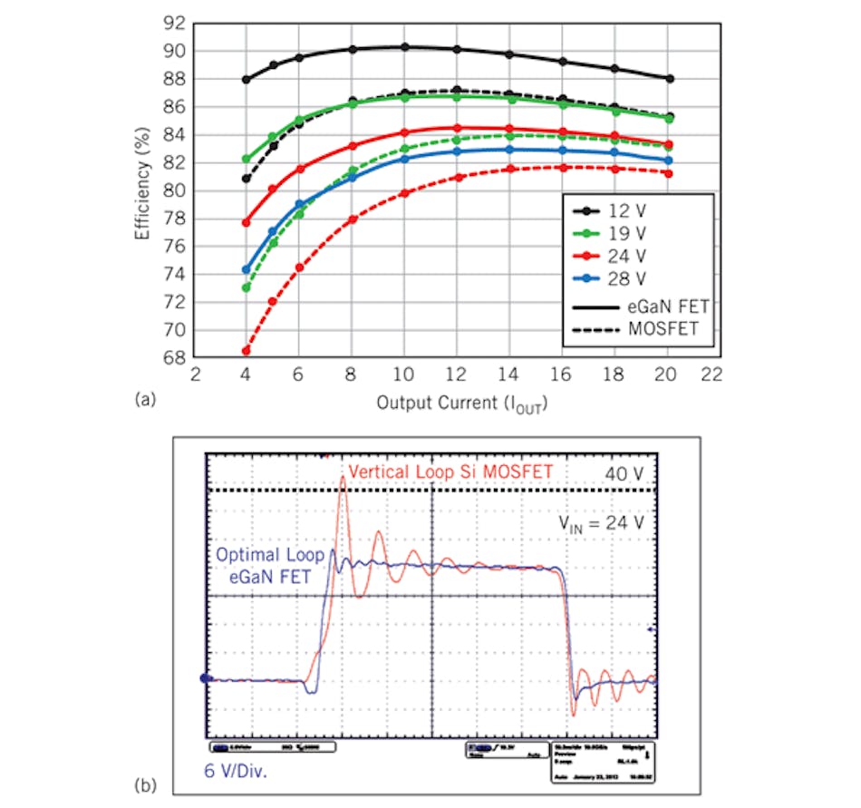 eGaN® FET-Silicon Power Shoot-Out Vol. 13, Part 2: Optimal PCB Layout ...
