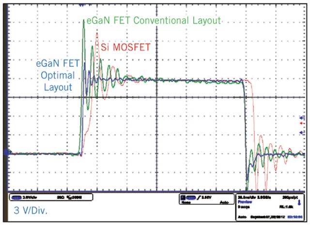 eGaN® FET-Silicon Power Shoot-Out Vol. 13, Part 2: Optimal PCB Layout ...