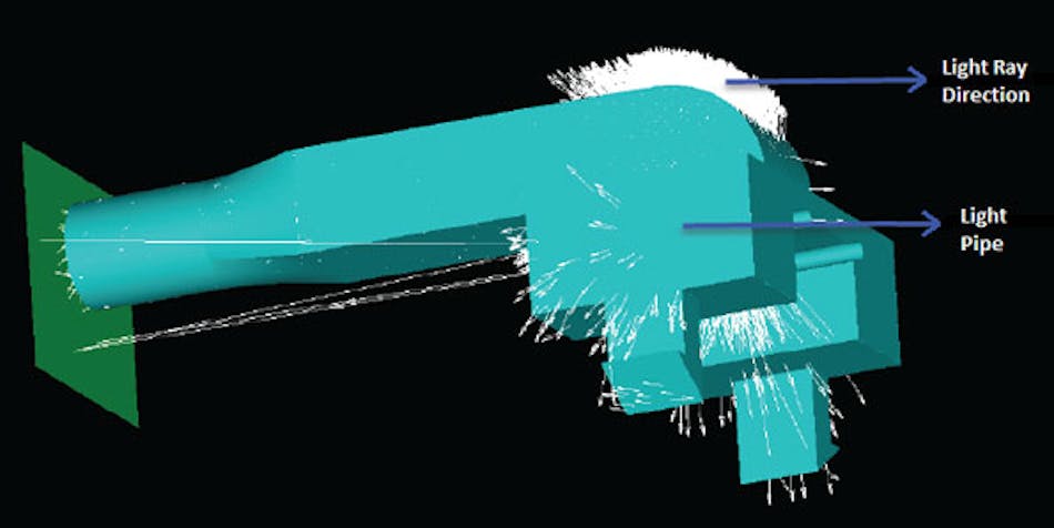 Fundamentals of LED Light Pipes | Electronic Design
