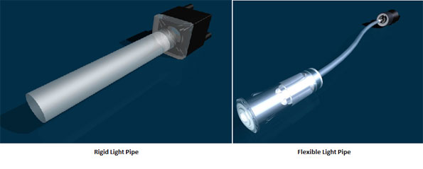 Fundamentals of LED Light Pipes | Electronic Design