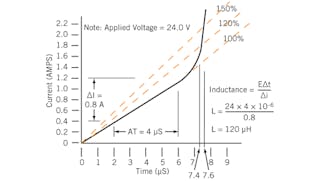 Selecting BMAX For Ferrite Flyback Transformers | Electronic Design