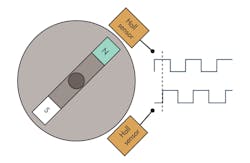 Understanding Resolution In Optical And Magnetic Encoders | Electronic ...