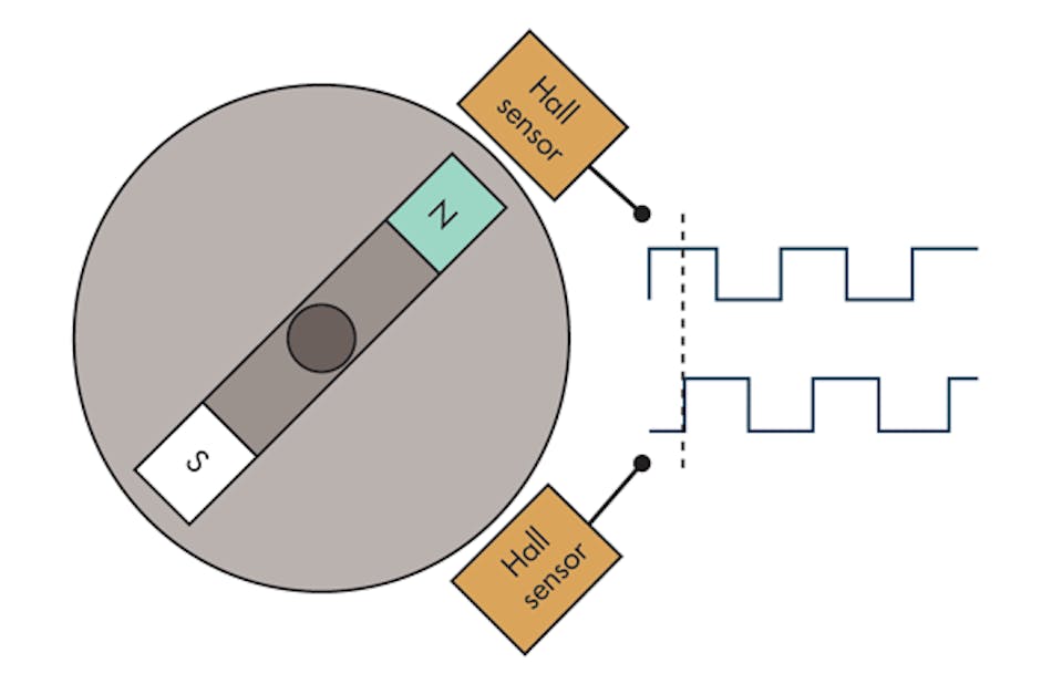 Understanding Resolution In Optical And Magnetic Encoders | Electronic ...