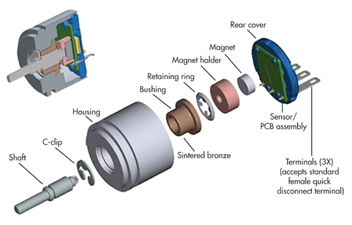 Understanding Resolution In Optical And Magnetic Encoders | Electronic ...