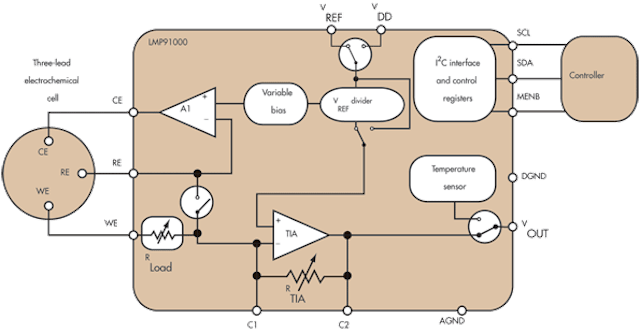 The Evolution Of Sensor Analog Front Ends | Electronic Design