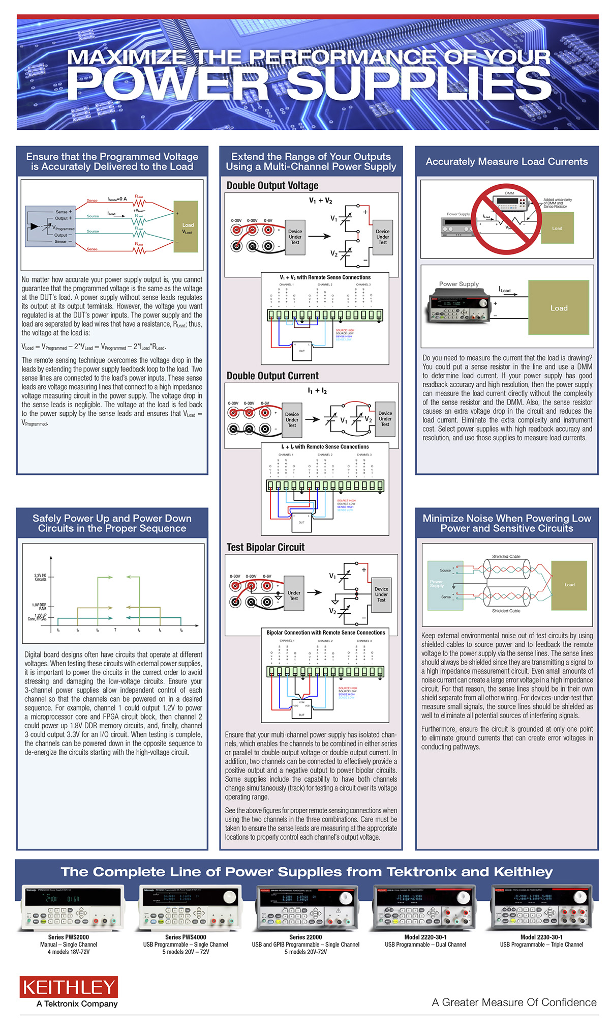 Poster Offers Guidance on Maximizing Power Supply Performance ...