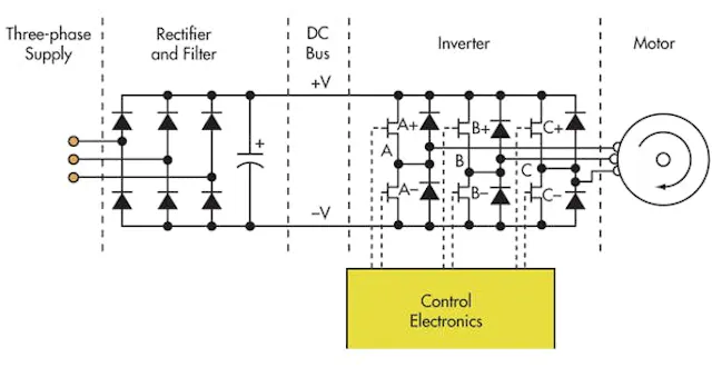 Power Analysis Of PWM Motor Drives | Electronic Design