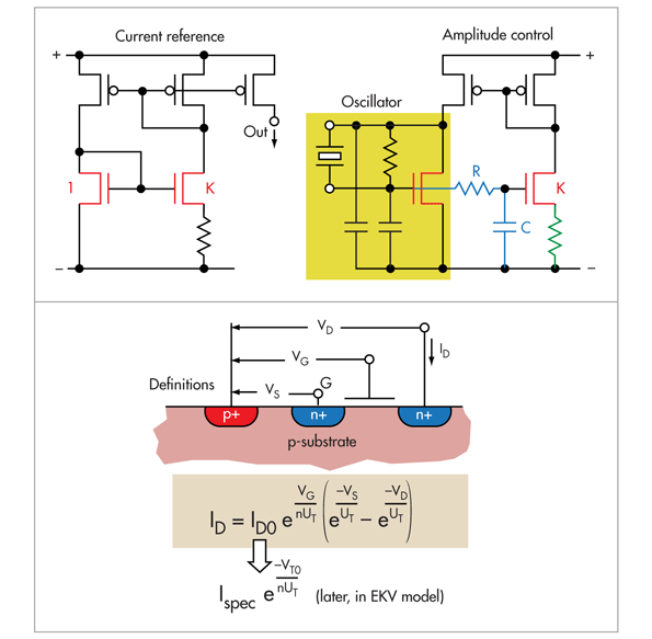 Understanding Low-Power IC Design Techniques | Electronic Design