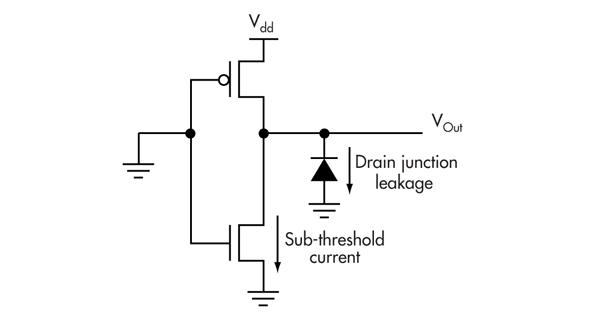 Understanding Low-Power IC Design Techniques | Electronic Design