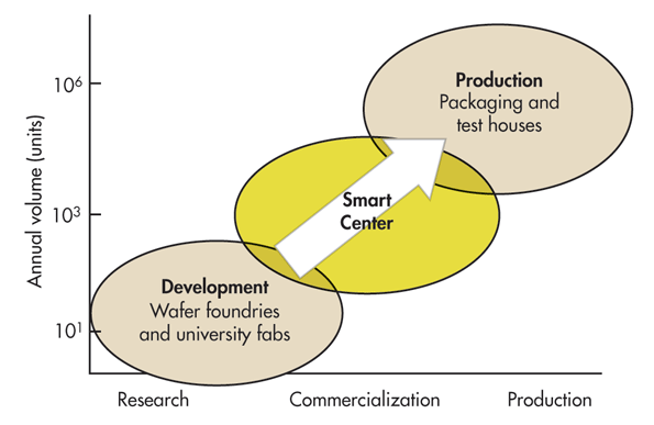 MEMS Technology Gears Up For Big Innovations | Electronic Design