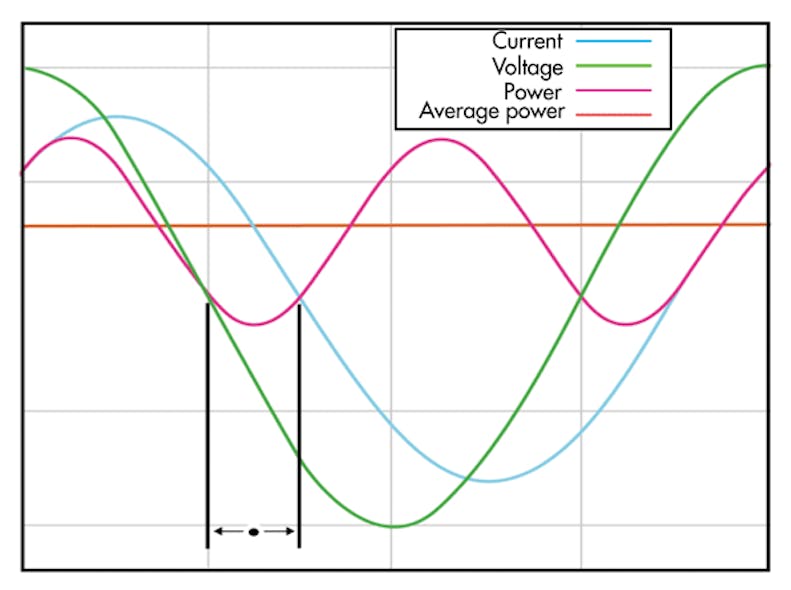 Back-to-Basics: On Power Factor And Why We Correct It | Electronic Design