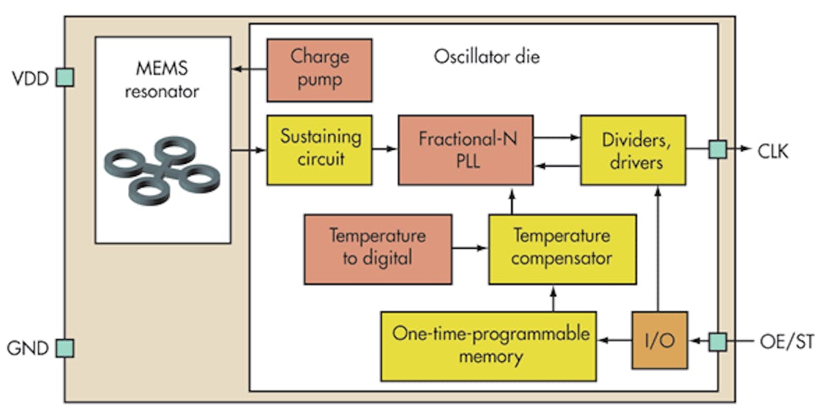 Look Inside Programmable MEMS Clock Chips | Electronic Design