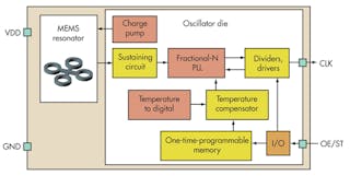 Look Inside Programmable MEMS Clock Chips | Electronic Design