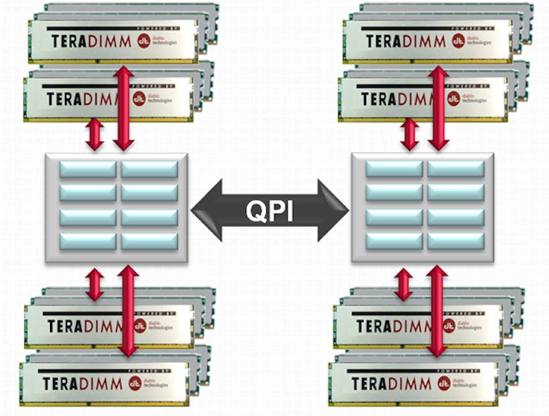 Large-Scale Flash Moves Next To The Microprocessor | Electronic Design