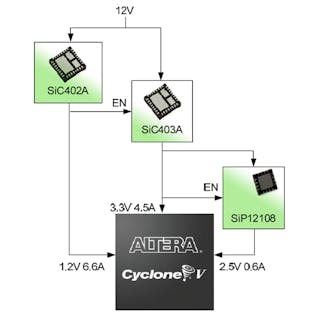 FPGA Power Supply Considerations | Electronic Design