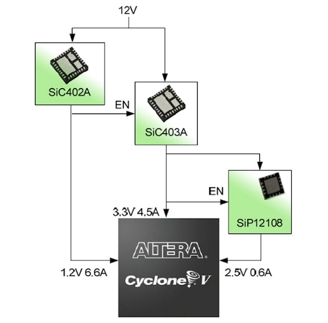 FPGA Power Supply Considerations | Electronic Design