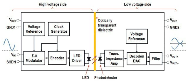 Optical Isolation Amplifiers Support Inverter Voltage, Current and ...