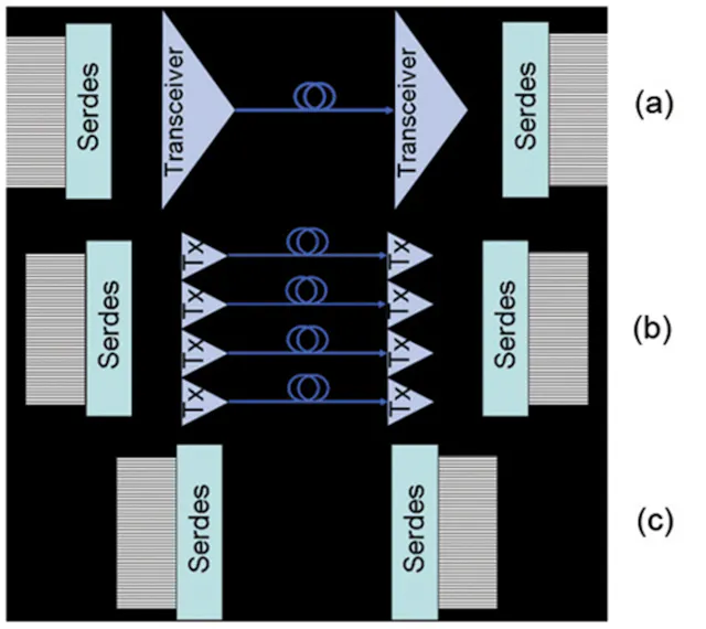 100 Gb/s Physical-Layer Testing Tips and Tricks | Electronic Design