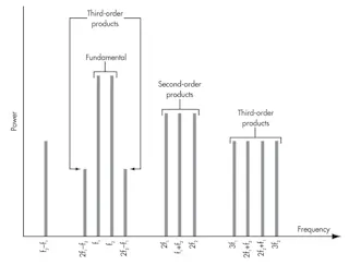 What’s The Difference Between The Third-Order Intercept And The 1-dB ...