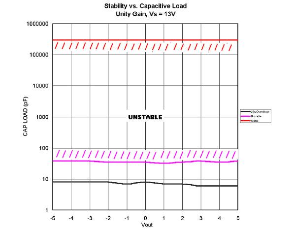 What’s All This Capacitive Loading, Stuff, Anyhow? | Electronic Design