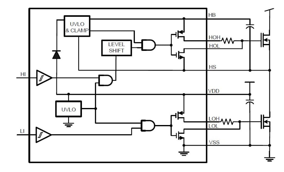GaN Basics: FAQs | Electronic Design