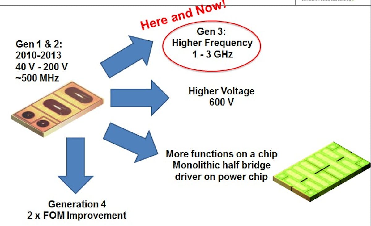 GaN Basics: FAQs | Electronic Design