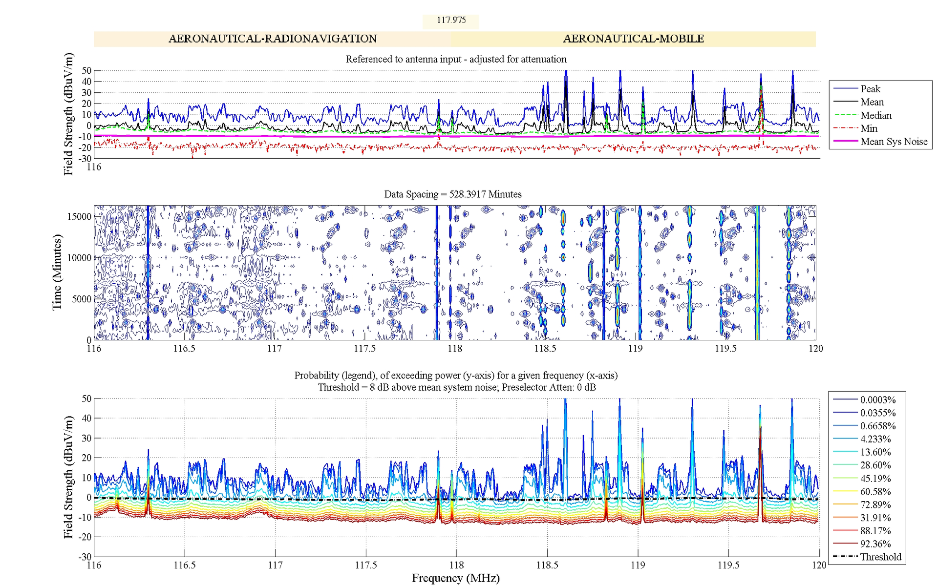 Assessing Spectrum Occupancy | Electronic Design