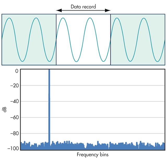 Choose The Right FFT Window Function When Evaluating Precision ADCs ...