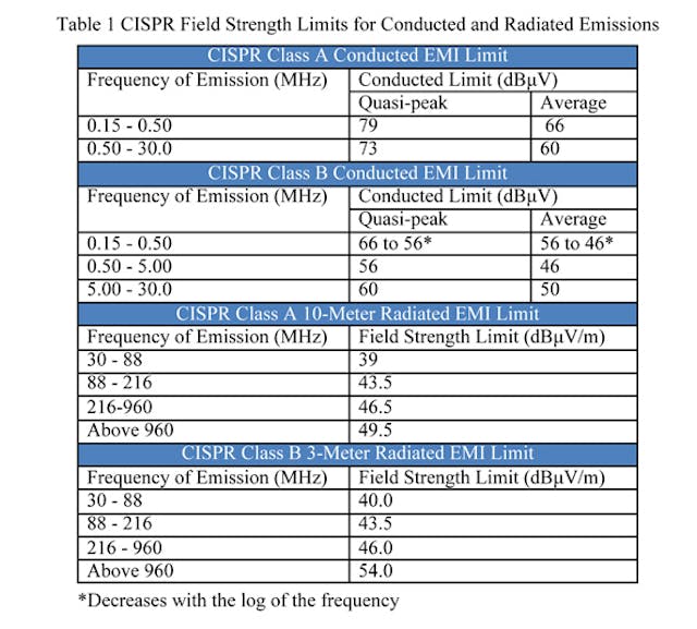 Electromagnetic Compatibility of Switching Power Supplies: Part 1: Definitions, Standards ...