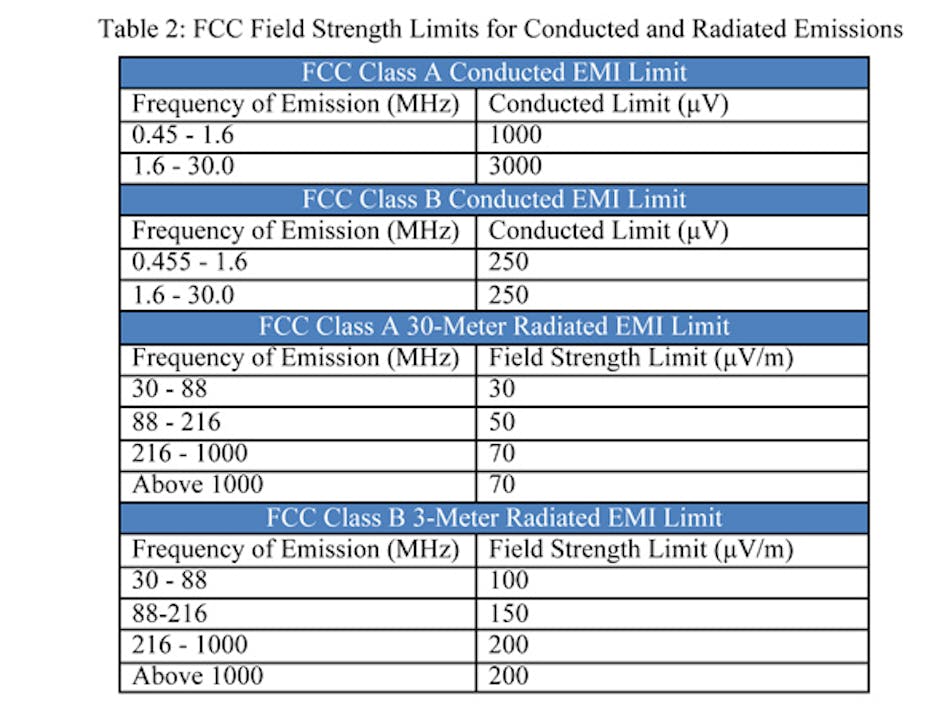 Electromagnetic Compatibility of Switching Power Supplies: Part 1 ...