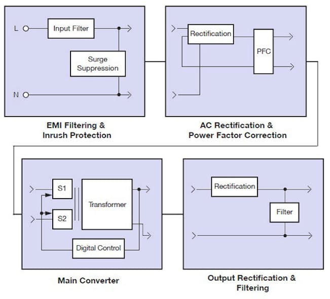 Component Power Analysis Supports Design of 94% Efficient 200 W Supply ...