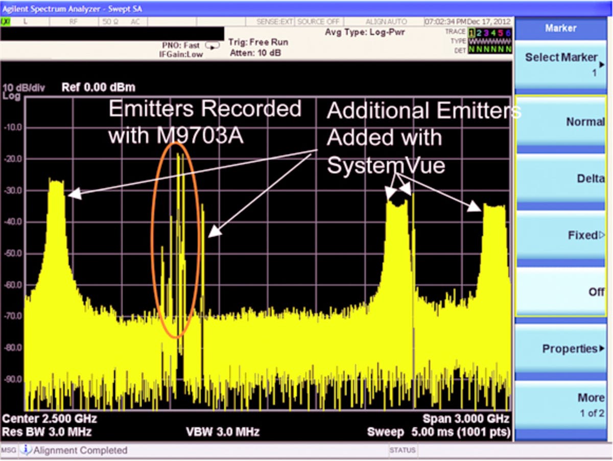 A New Approach for Multi-Emitter Test Signal Generation | Electronic Design