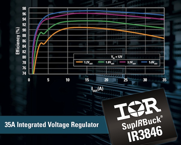Integrated Voltage Regulator Delivers Over 97% Efficiency | Electronic ...