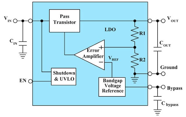 FAQs: Low Dropout (LDO) Linear Regulators | Electronic Design