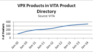 VPX Trends For 2014 | Electronic Design