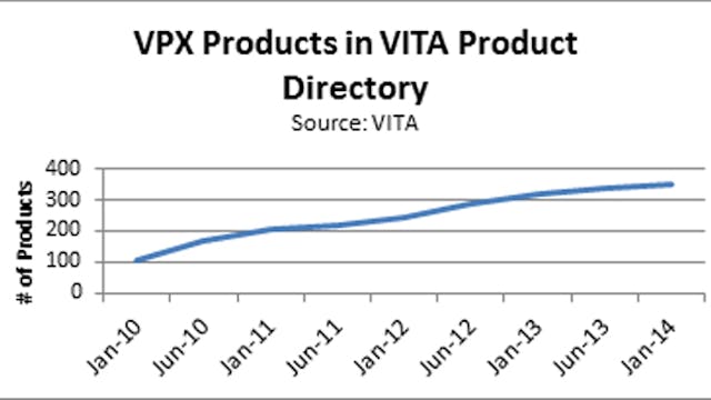 VPX Trends For 2014 | Electronic Design