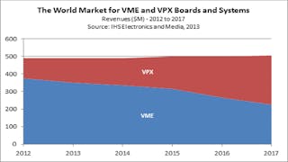VPX Trends For 2014 | Electronic Design