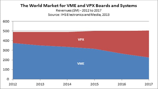 VPX Trends For 2014 | Electronic Design