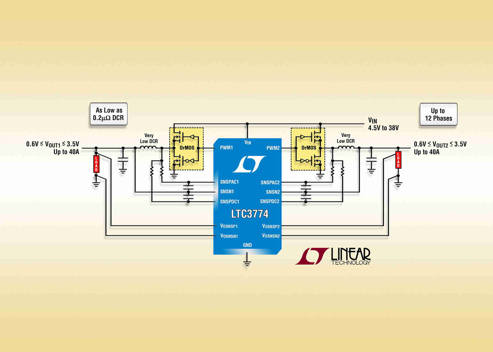 Current-Mode Synchronous Step-Down DC/DC Controller | Electronic Design