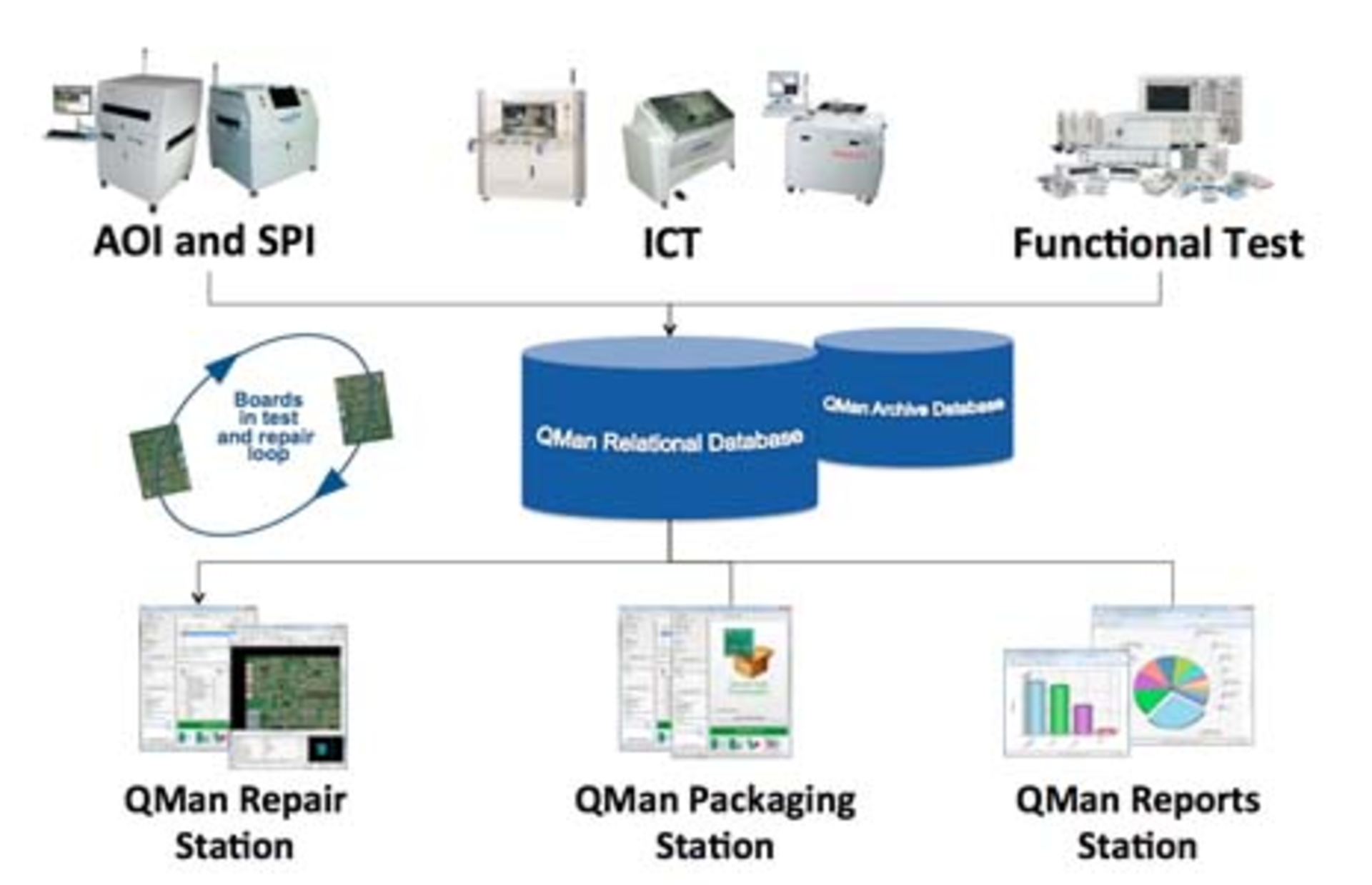 Fix the Process, Not Just the Product | Electronic Design