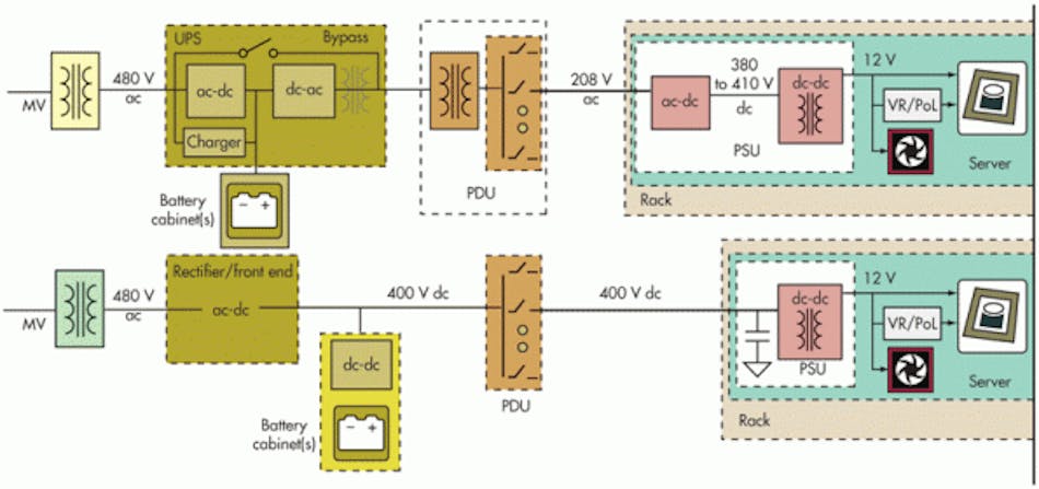 400-V DC Distribution in the Data Center Gets Real | Electronic Design
