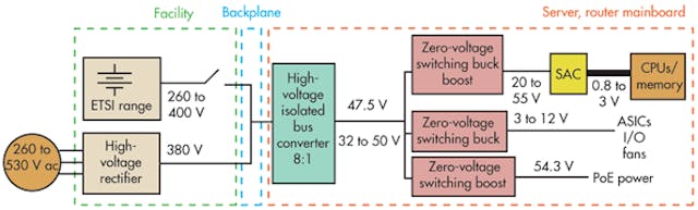 400-V DC Distribution in the Data Center Gets Real | Electronic Design