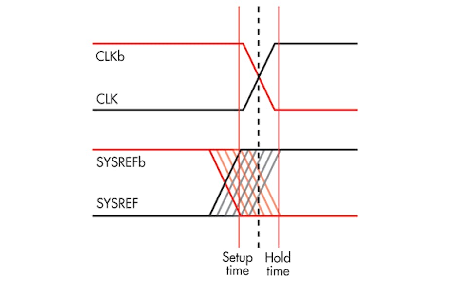 Demystifying Deterministic Latency Within JESD204B Converters ...