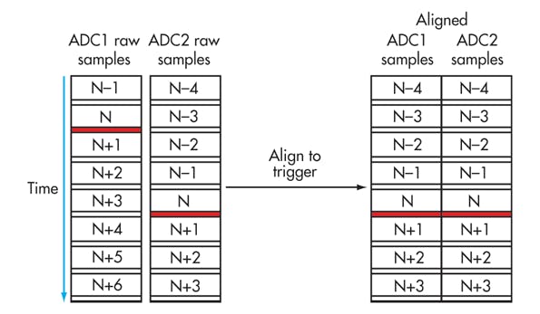 Demystifying Deterministic Latency Within JESD204B Converters ... Demystifying Deterministic Latency Within JESD204B Converters ...