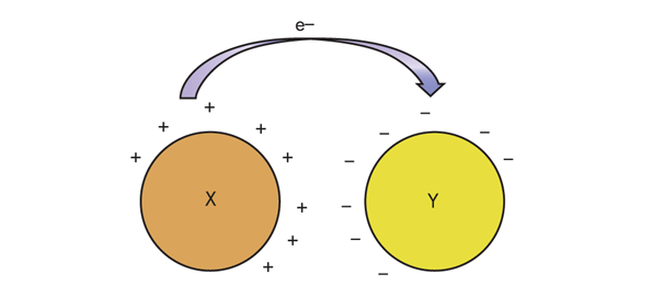 Understanding ESD And EOS Failures In Semiconductor Devices ...