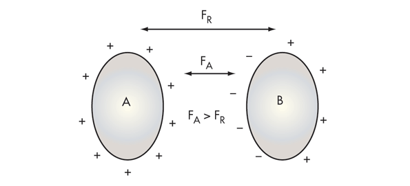 Understanding ESD And EOS Failures In Semiconductor Devices ...